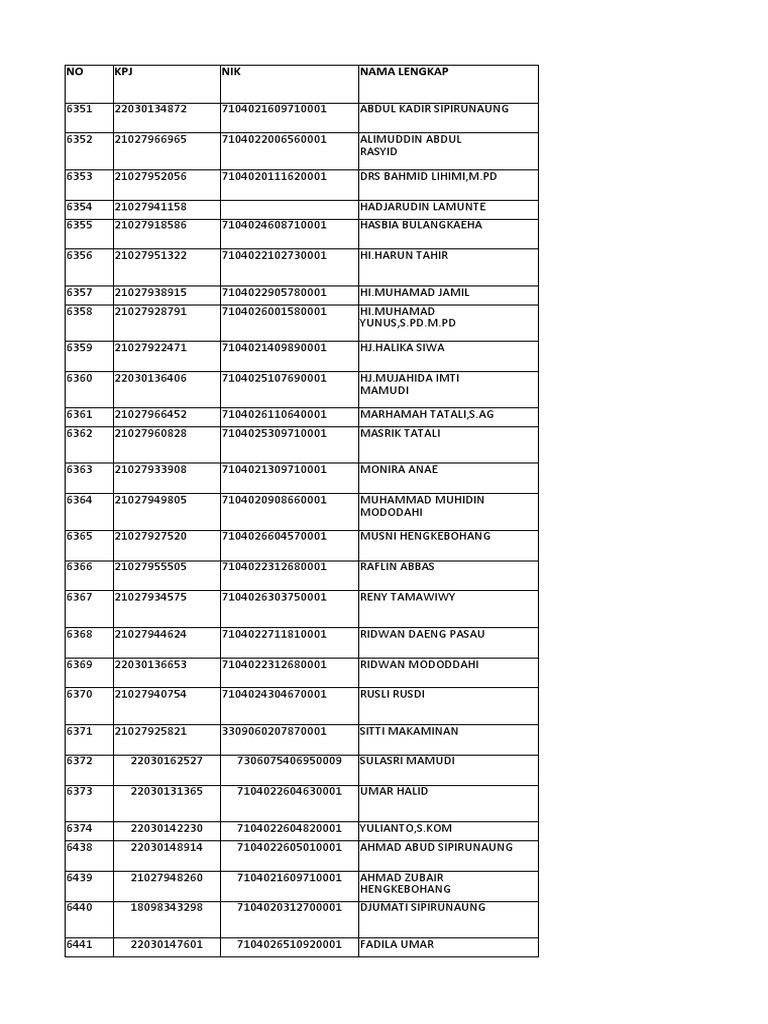 Pengurus Masjid Asyuhada Beo | PDF