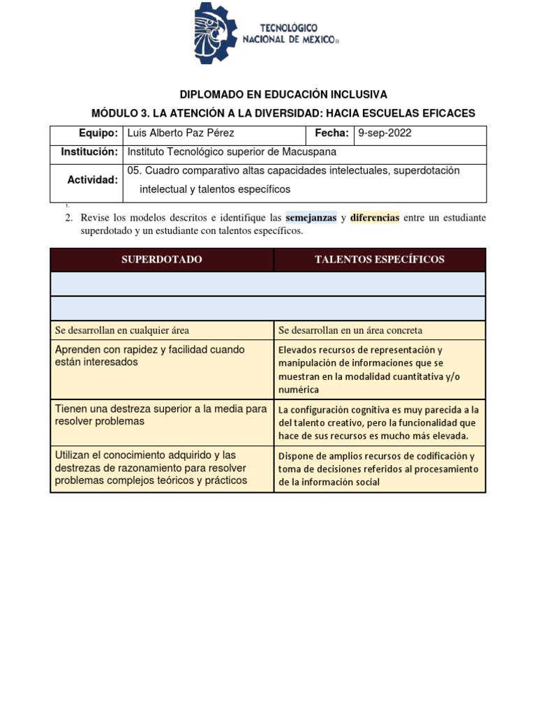 M3 Act05 | PDF | Dotamiento intelectual | Ciencia cognitiva