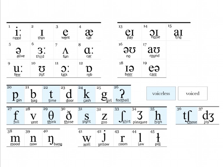 IPA Chart - PNG | PDF