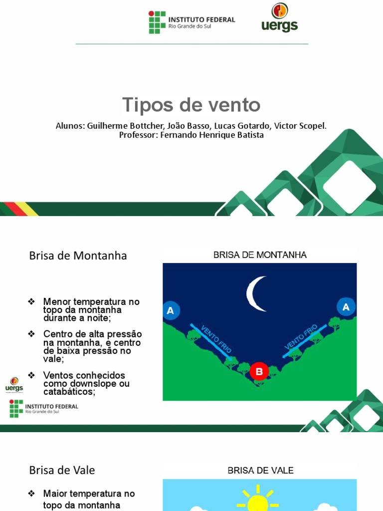 Tipos de Vento | PDF