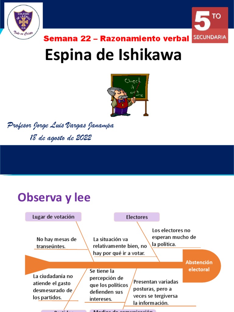 Semana 22 La Espina de Ishikawa | PDF | Ciencia cognitiva | Cognición