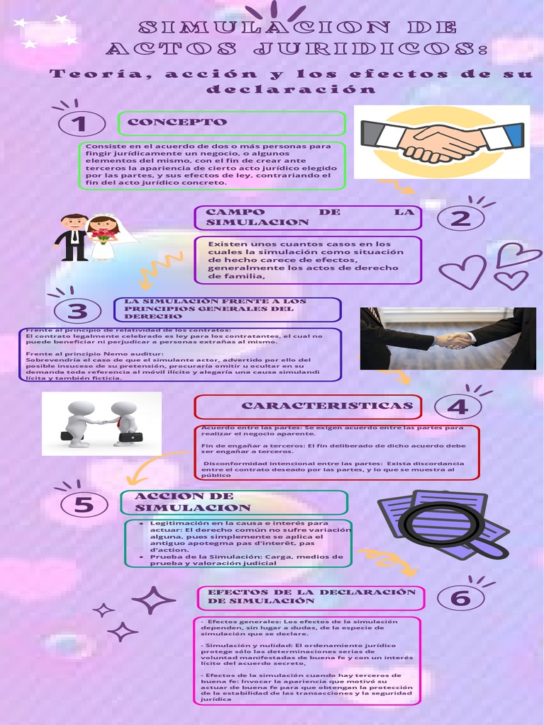 Infografia - Simulacion de Actos Juridicos - Nureña Rojas, Ana | PDF | Principios éticos | Justicia