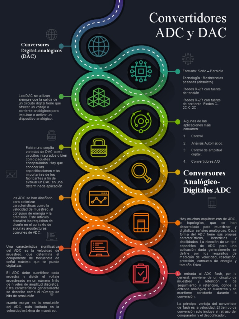 Convertidores ADC y DAC | PDF | Conversor analógico a digital ...