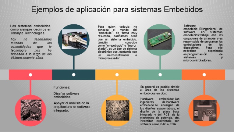 Introducción a Sistemas Embebidos | PDF | Sistema Integrado | Informática