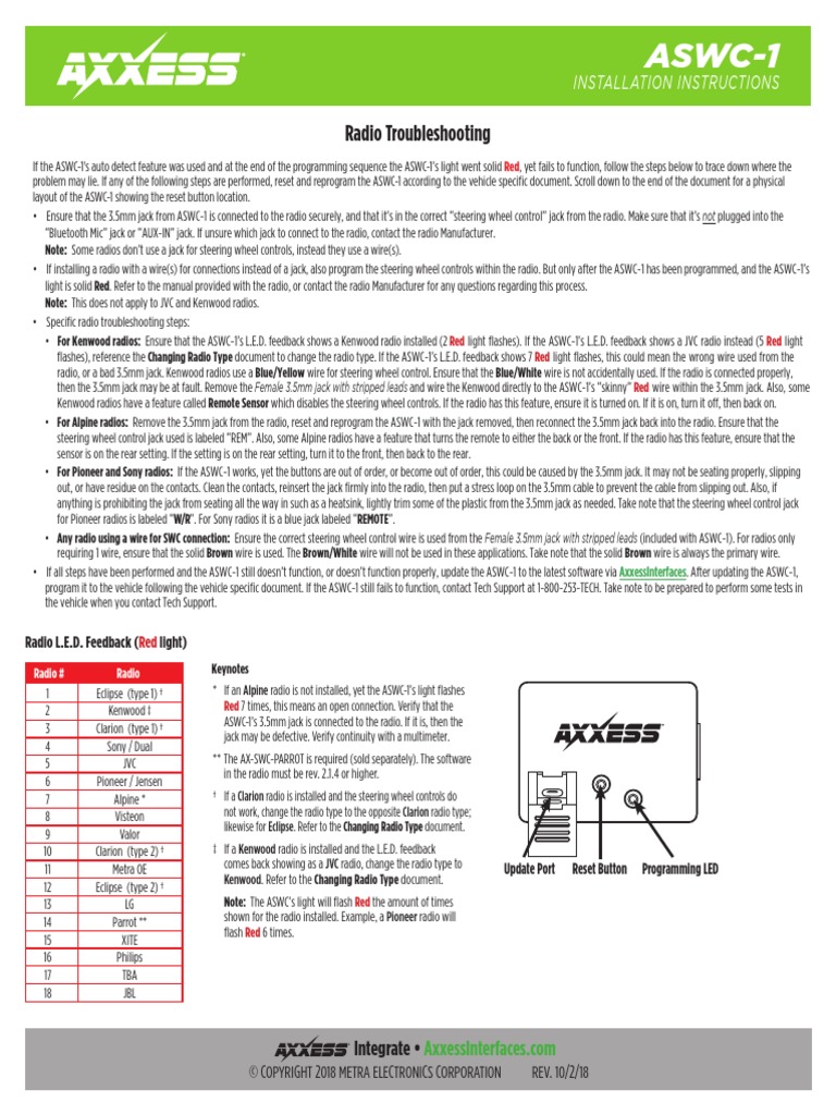 ASWC-1 Radio Troubleshooting | PDF | Troubleshooting | Electronics