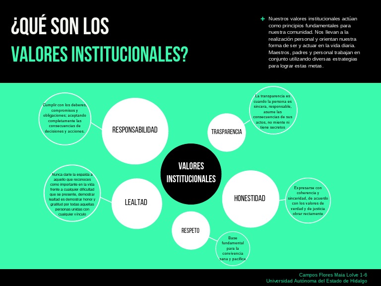 Valores Institucionales | PDF | Etica Aplicada