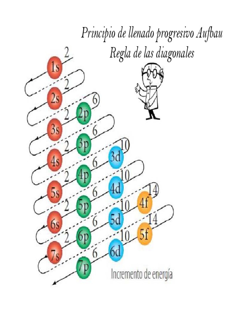 Regla de Las Diagonales | PDF
