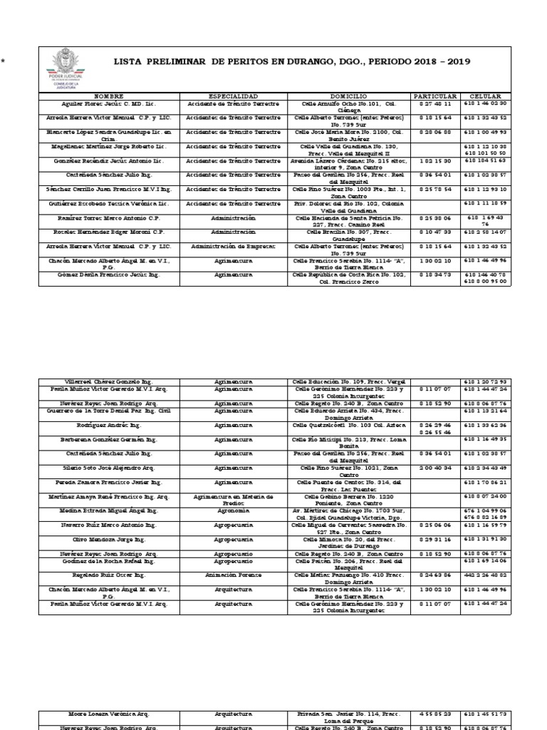 Lista de Peritos en Durango 2018-2019 | PDF