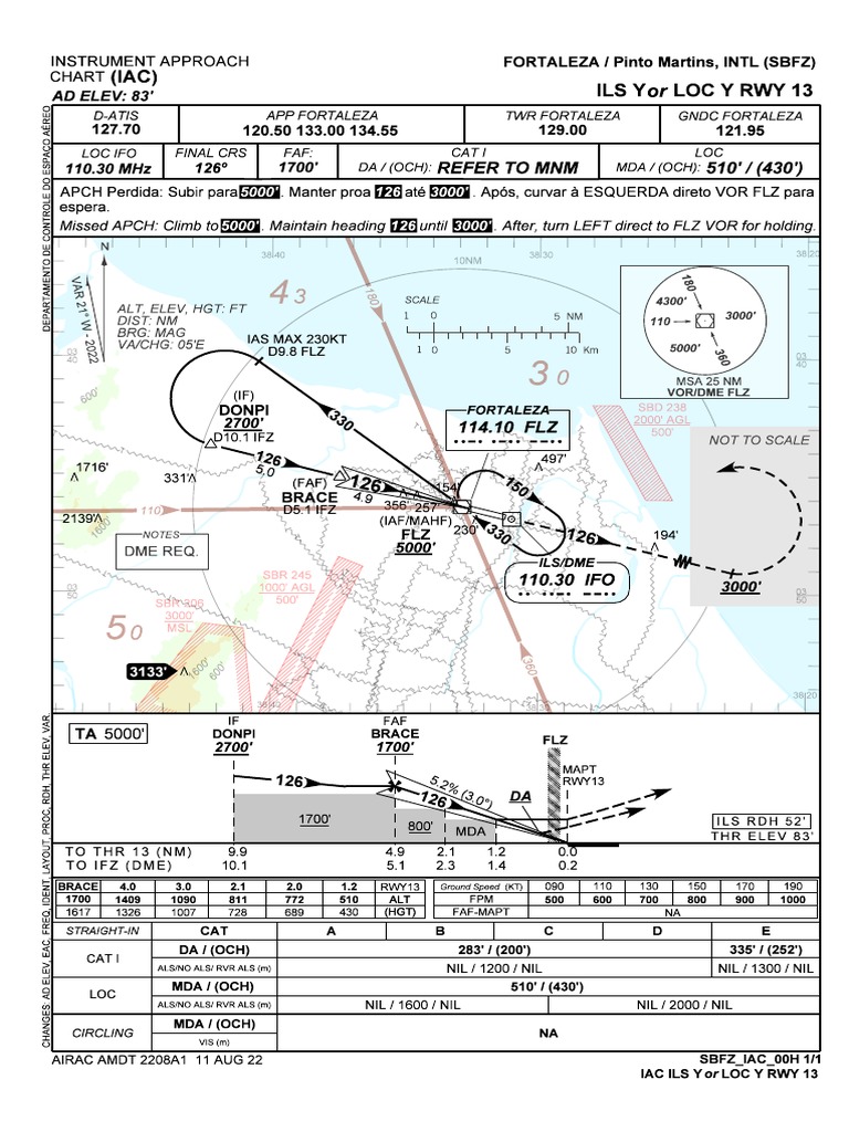 SBFZ - Ils y or Loc y Rwy 13 - Iac - 20220811 | PDF