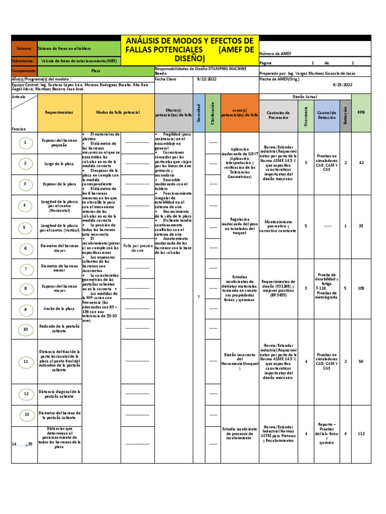 AMEF de Diseño Placa | PDF