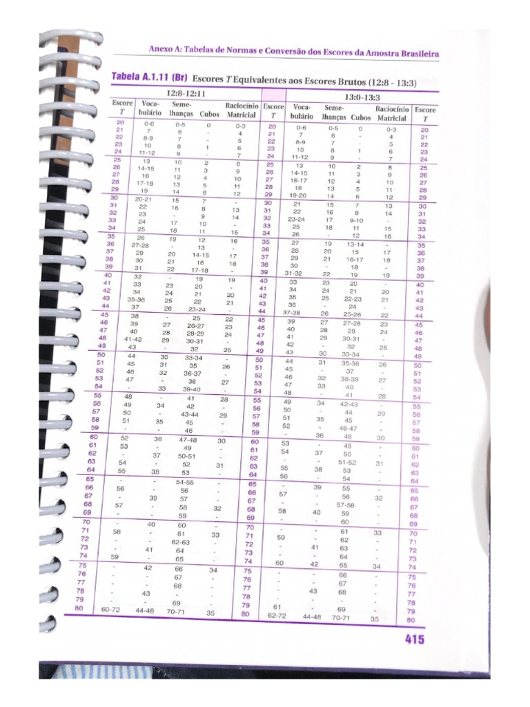Anexo A Tabelas de Normas e Conversão Dos e Escores Da Amostra ...