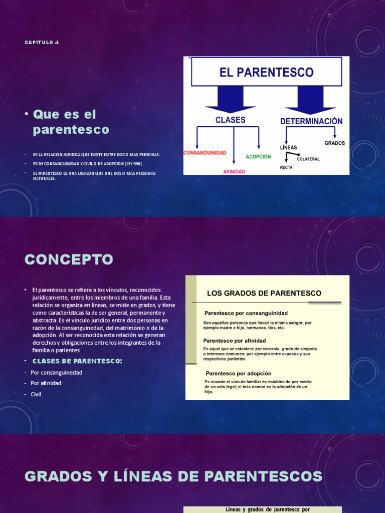 El Parentesco | PDF