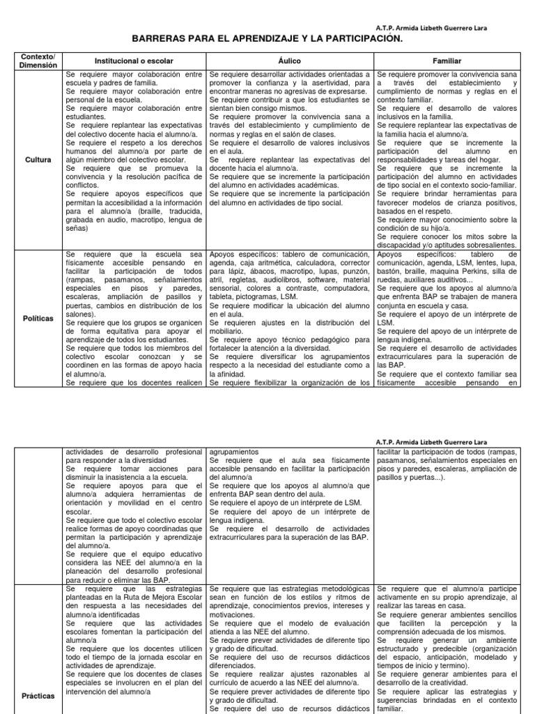 Estrategias y apoyos necesarios para reducir las barreras de ...