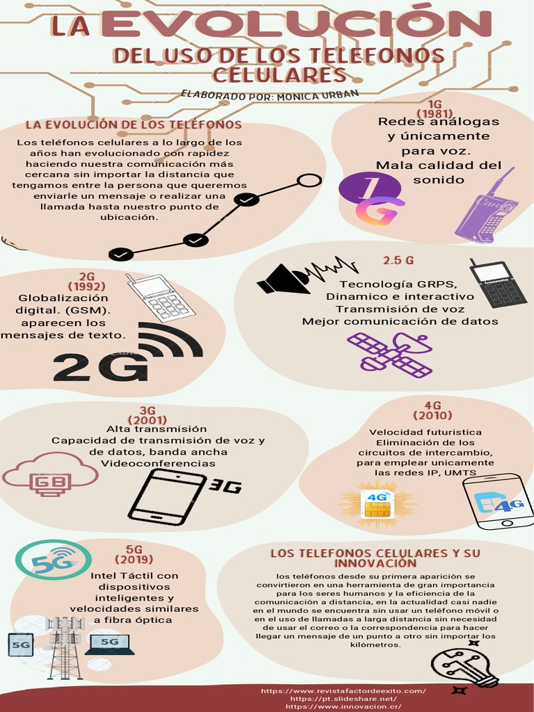 Infografia-Evolucion de Los Telefonos Celulares | PDF | Teléfonos ...