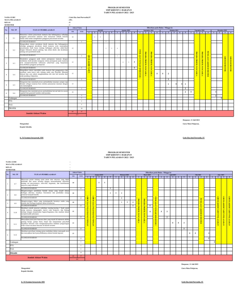 Promes Kelas 8 (Ipa) | PDF