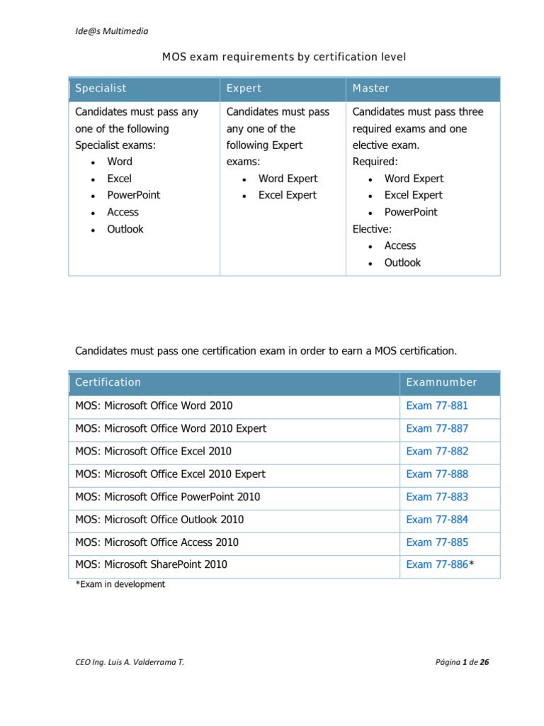 MOS Exam Requirements by Certification Level | Microsoft Excel ...