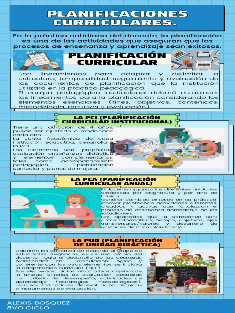 Diseño Curricular Infografia | PDF | Evaluación | Planificación
