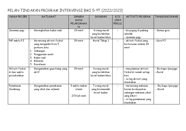 Pelan Tindakan Program Intervensi Bmi 5 | PDF