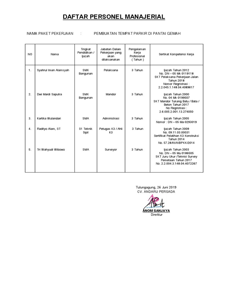 Daftar Personil Manajerial | PDF