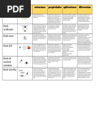 Tabla de Diodos | PDF | Diodo | Ingenieria Eléctrica
