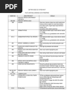 Kode ICD A09 untuk Gastroenteritis | PDF