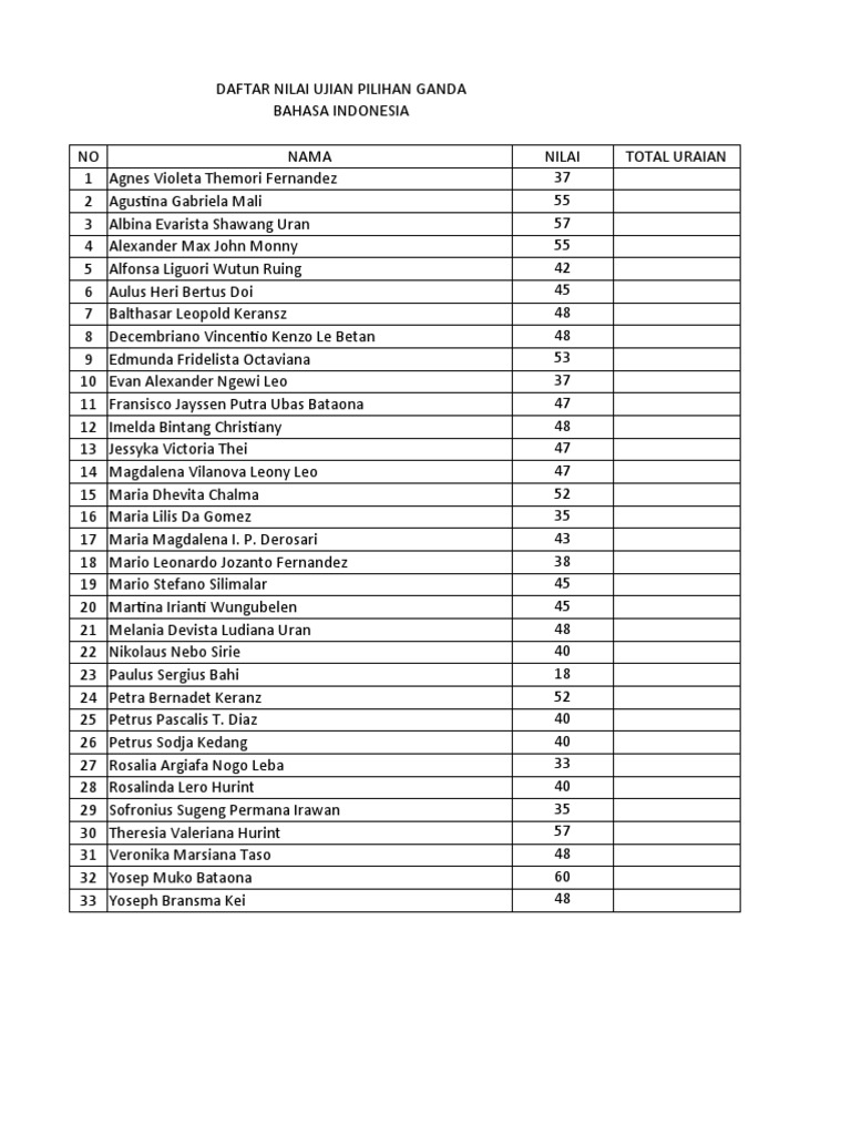 Nilai PG Bindo 7 A | PDF