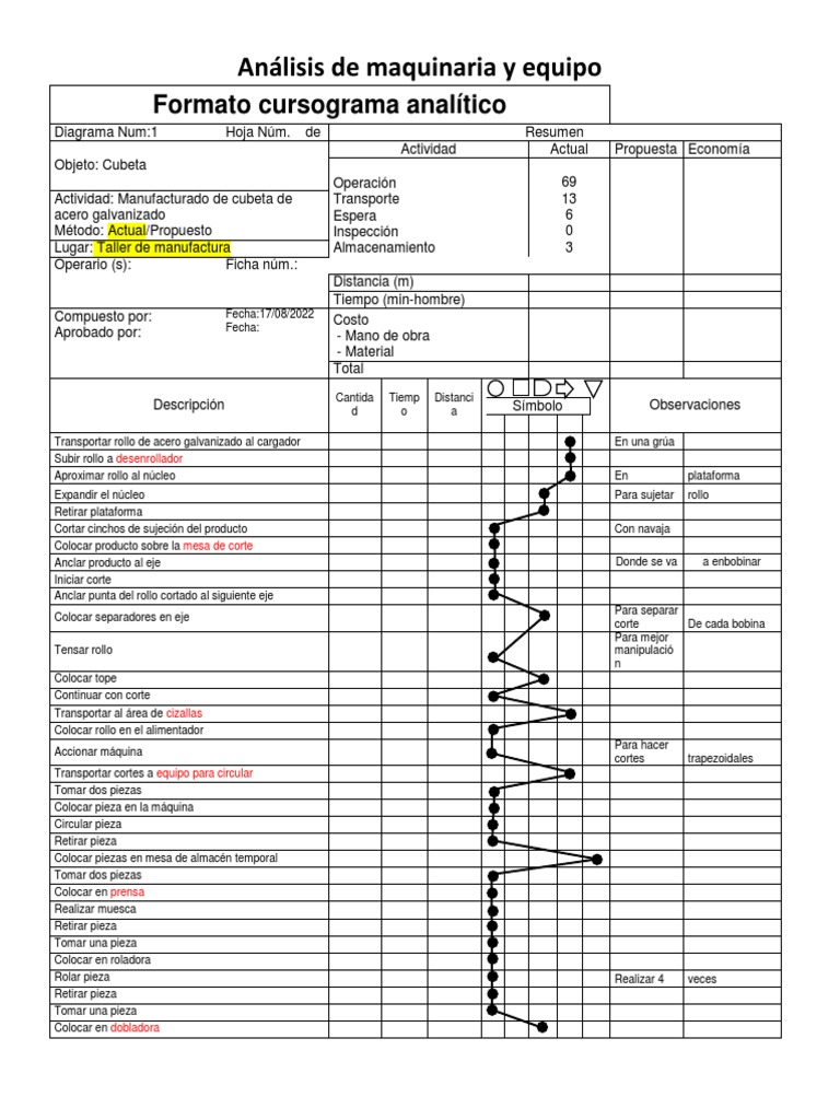 Cursograma Analítico - Cubetas | PDF | Sectores Economicos | Procesos ...