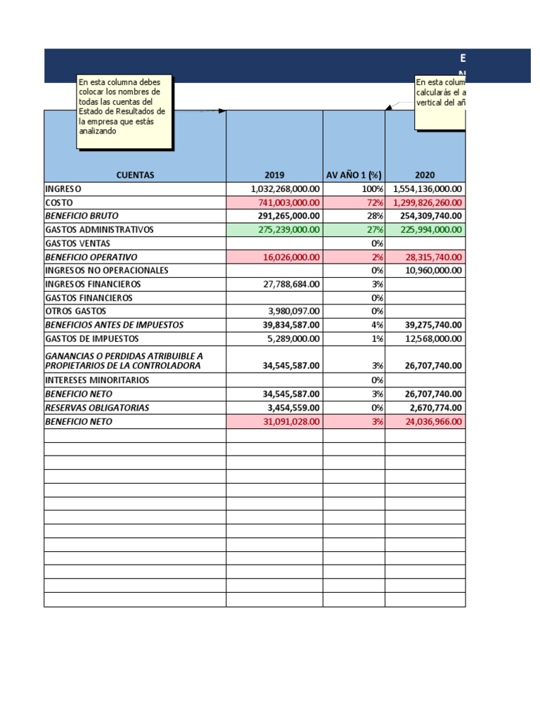 Plantilla ESF Completado | Descargar gratis PDF | Estado de resultados ...