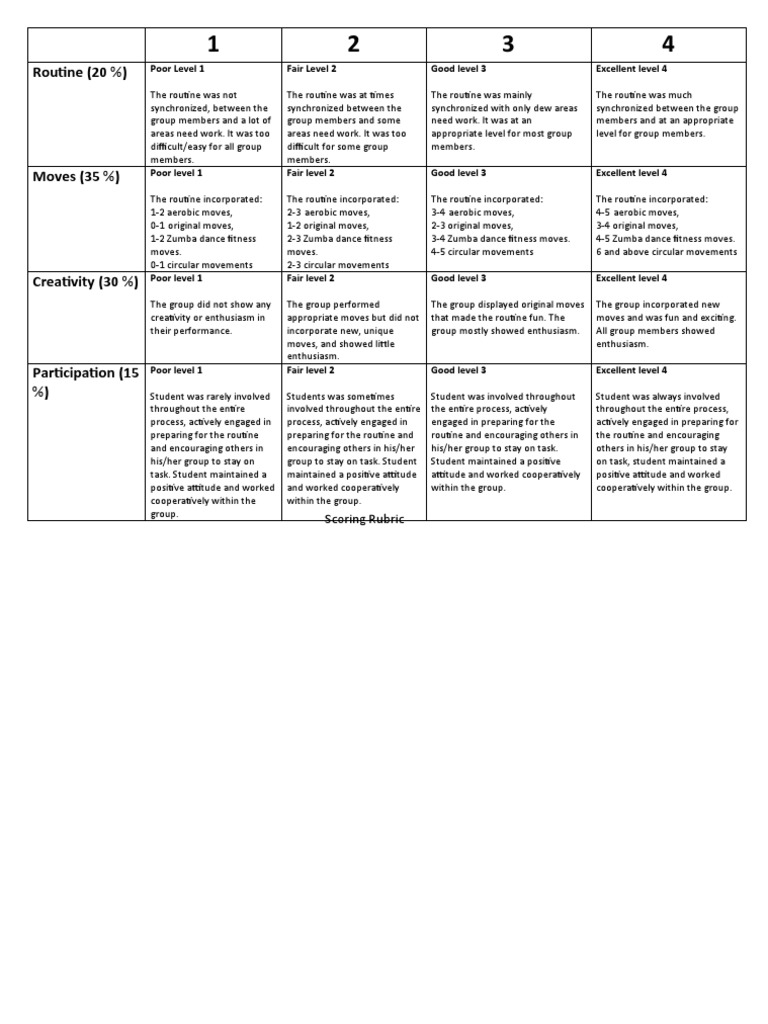 SCORING RUBRICS FOR ZUMBA FITNESS DANCE | PDF