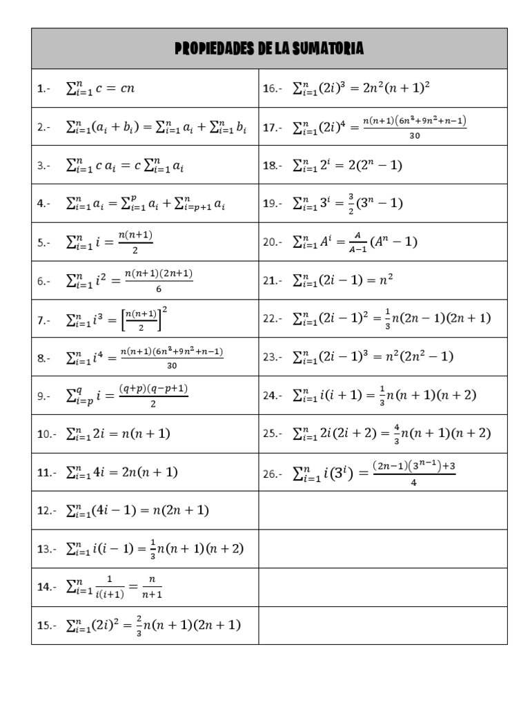 Propiedades de la sumatoria | PDF