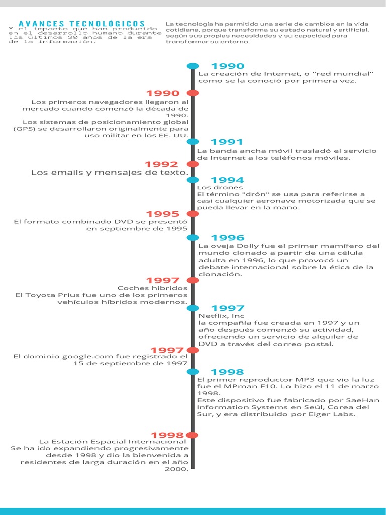 Linea Del Tiempo Avances Tecnológicos | PDF | Teléfonos móviles | Internet