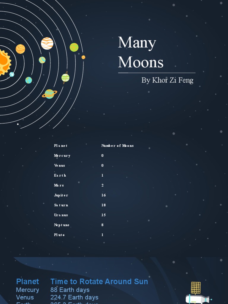 Planetary Moons and Rotation Times | PDF | Social Science