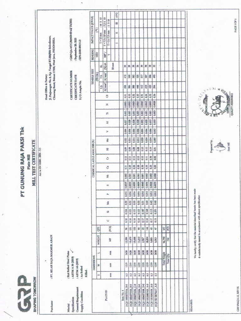 Steel Pate 6 MM THK ASTM A36 | PDF