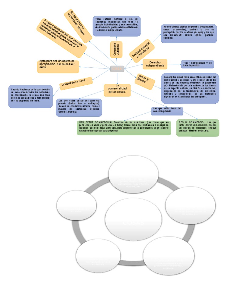 Grisel Martinez Segunda Evaluacion Mapas | PDF