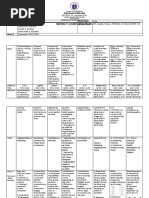 2021-2022 Grade 1-Eagle Subject Least Learned Competency Skills | PDF | Mathematics | Linguistics