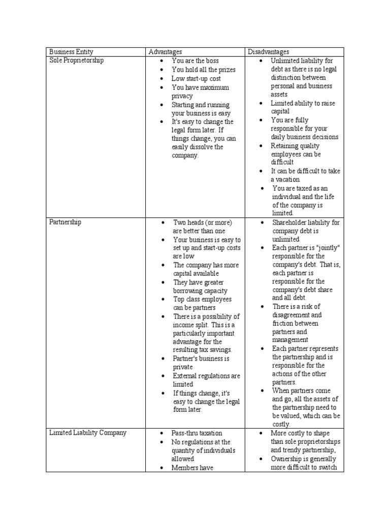 Business Structure Pros & Cons | PDF | Sole Proprietorship | Corporations