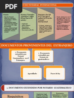 PROTOCOLIZACIÓN DE UN DOCUMENTO AUTORIZADO Y PROVENIENTE DEL EXTRANJERO, Propio | PDF ...