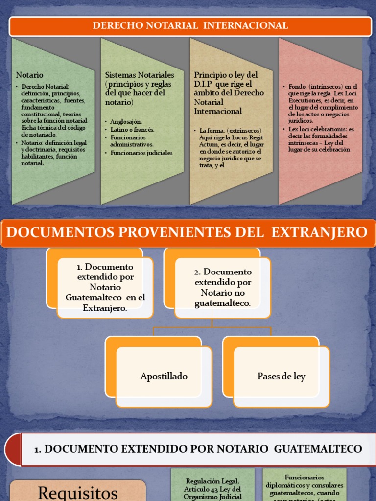 Lex Loci Celebrationis en Derecho Notarial | PDF | Justicia | Crimen y ...