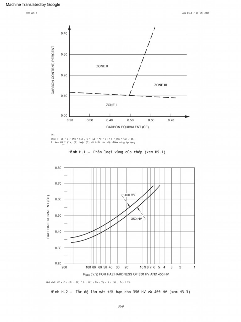 Aws D1.1-D1.1M-2015-401-646 | PDF
