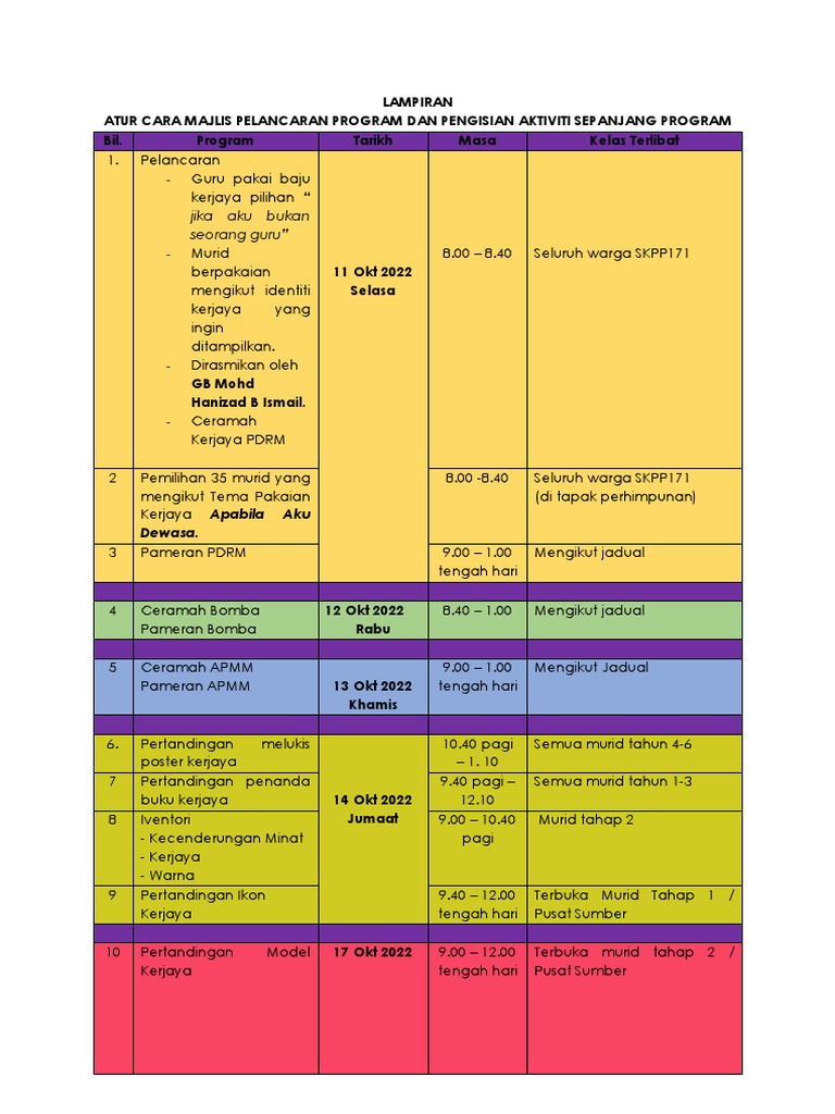 Aturcara Program Karnival Minggu Kerjaya | PDF