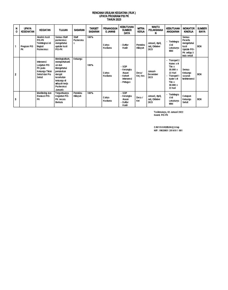 Tabel Ruk Pis PK 2023 | PDF