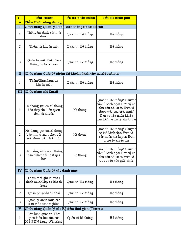 Mo Ta Chuc Nang MNP - V2 | PDF