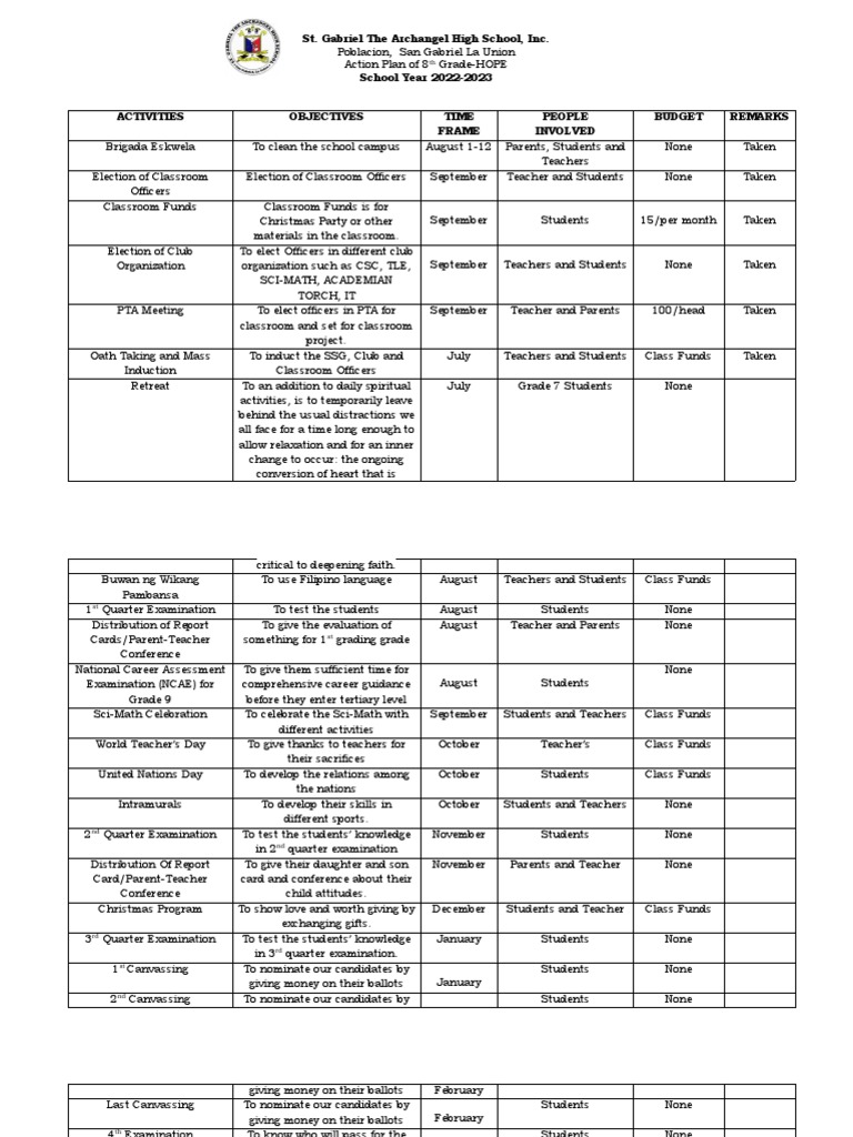 Action Plan 2022 2023 | PDF | Classroom | Teachers