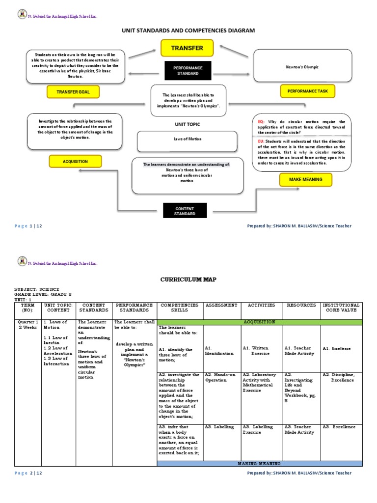 Q1 Sci8 Cmap | PDF | Force | Acceleration