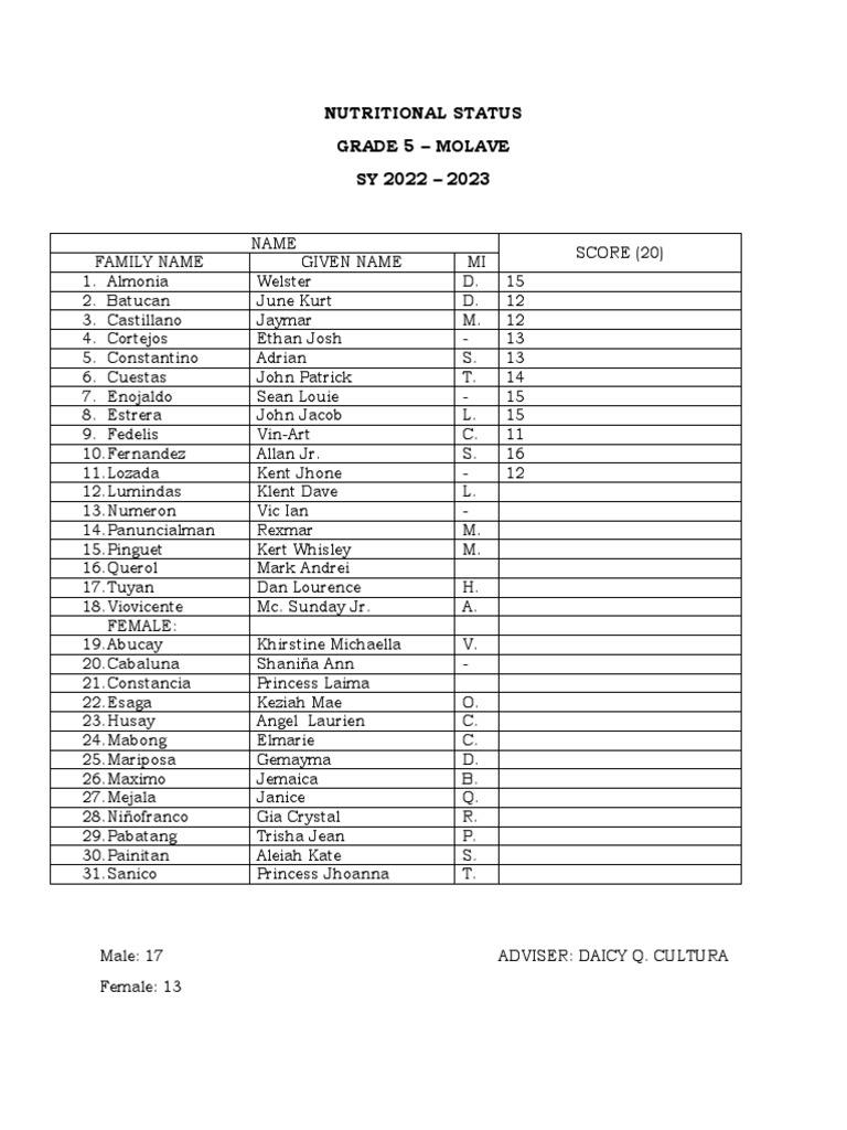 Diagnostic Grade 5 Molave | PDF