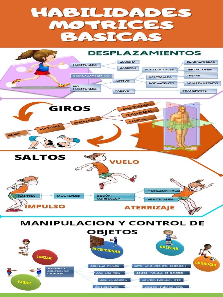 Habilidades Motrices Basicas | PDF