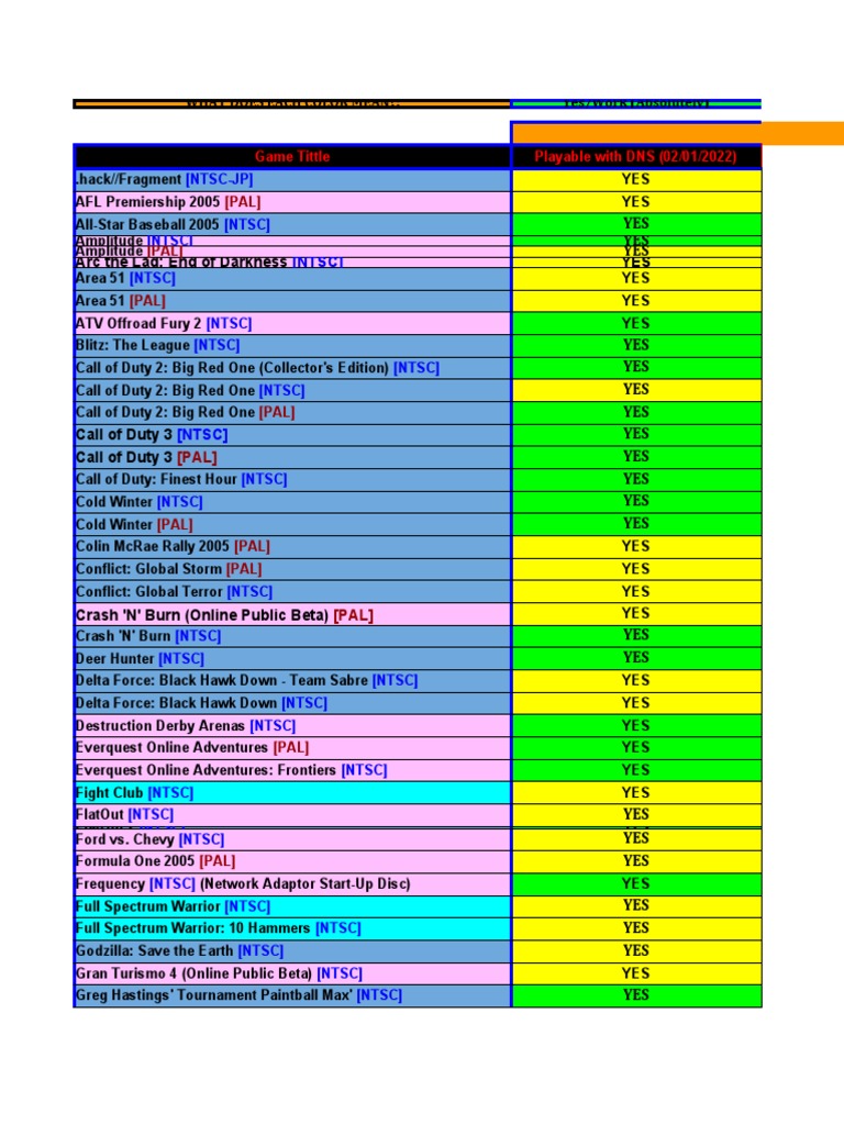 Official List of PlayStation 2 Online Games (2022) | PDF
