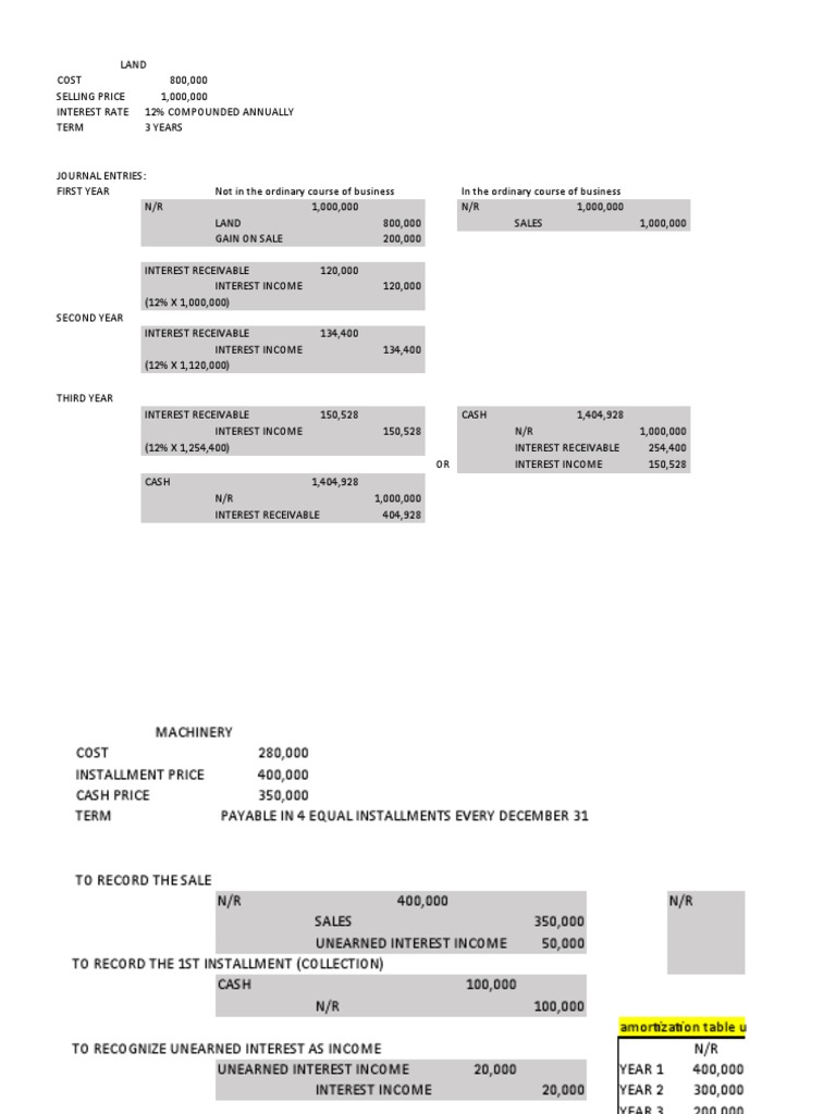 ACCA104 - Notes Receivable | PDF | Interest | Factor Income Distribution