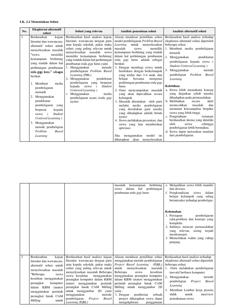 lk-2-2-menentukan-solusi-pdf