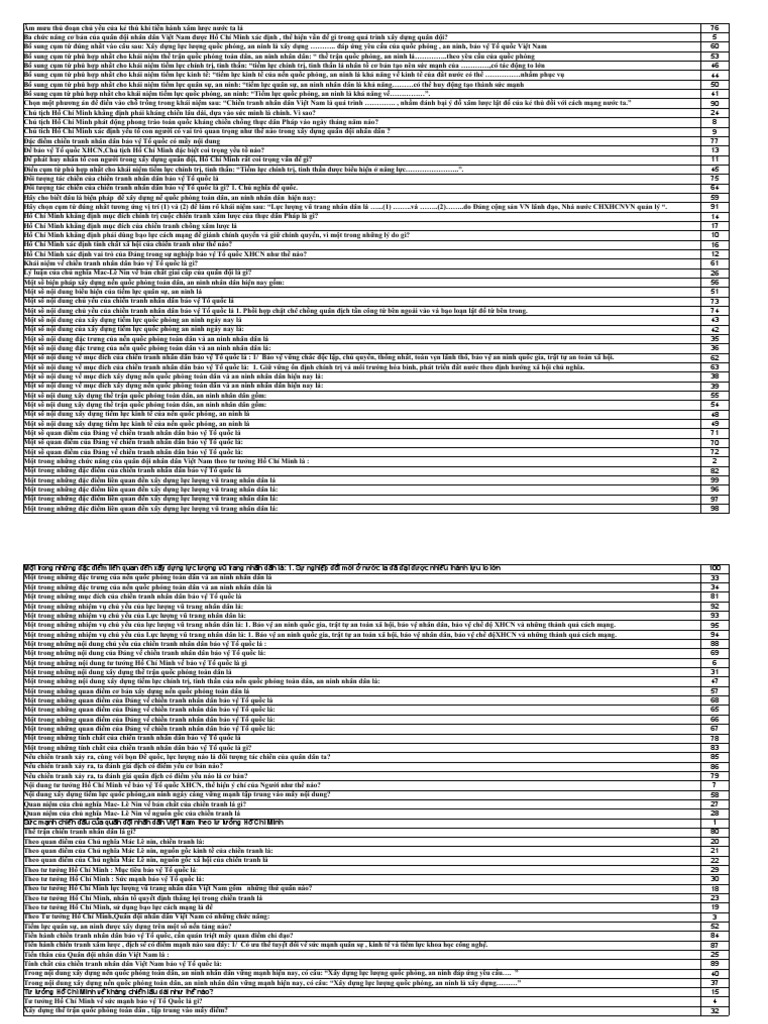 Giao Duc Quoc Phong | PDF